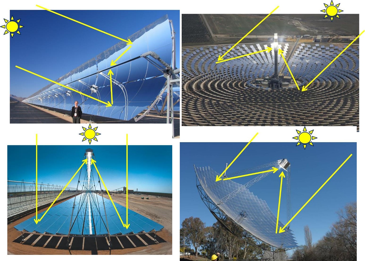 CONCENTRATING SOLAR | bigdishsolar